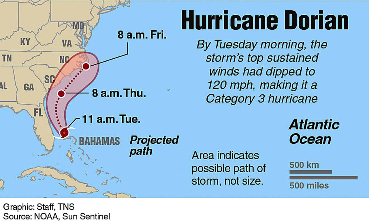 Hurricane Dorian speeds up and grows after pummeling Bahamas | The ...