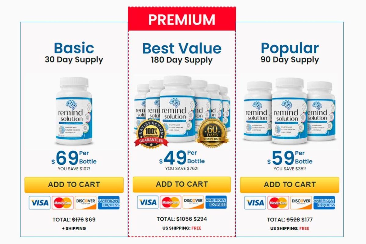 ReMind Solution Reviews: Does It Work? Real Consumer Warning | The ...