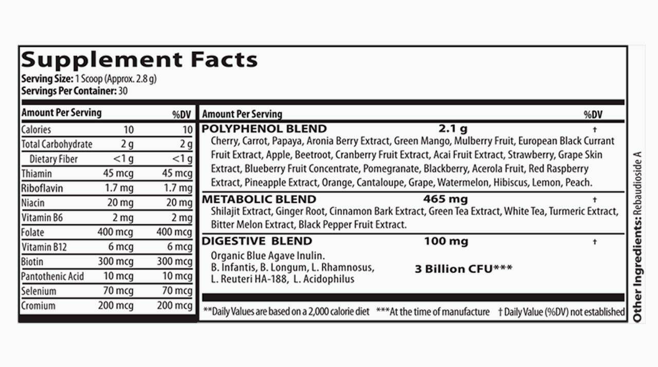 MetaboFix Reviews: Does It Work? | The Daily World