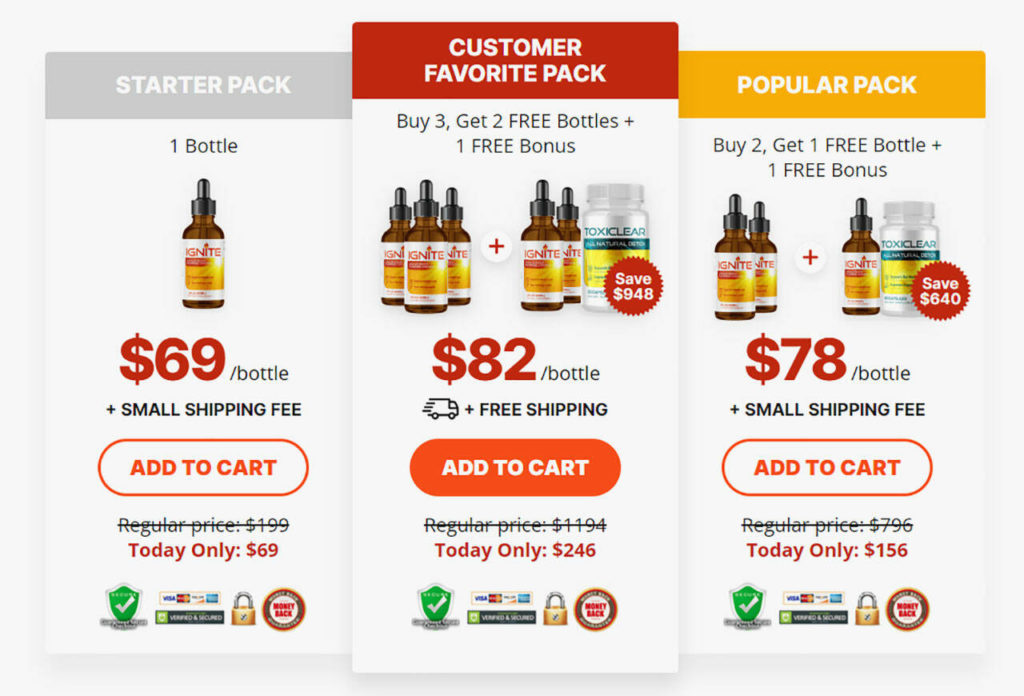 Ignite Drops Reviews - Does It Work? | The Daily World