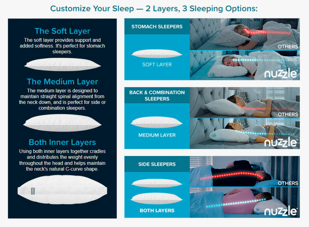 The Nuzzle Pillow Reviews - Does It Work? | The Daily World