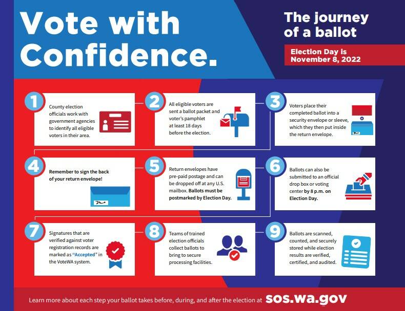 Secretary of State Office launches ‘Vote with Confidence’ campaign ...