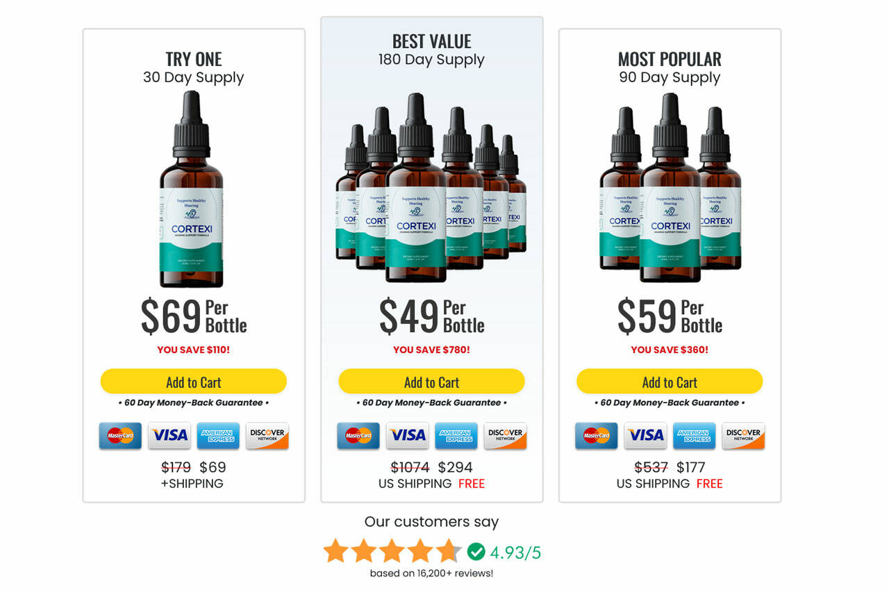 Cortexi Reviews (Critical Customer Warning!) Does It Work? What They ...