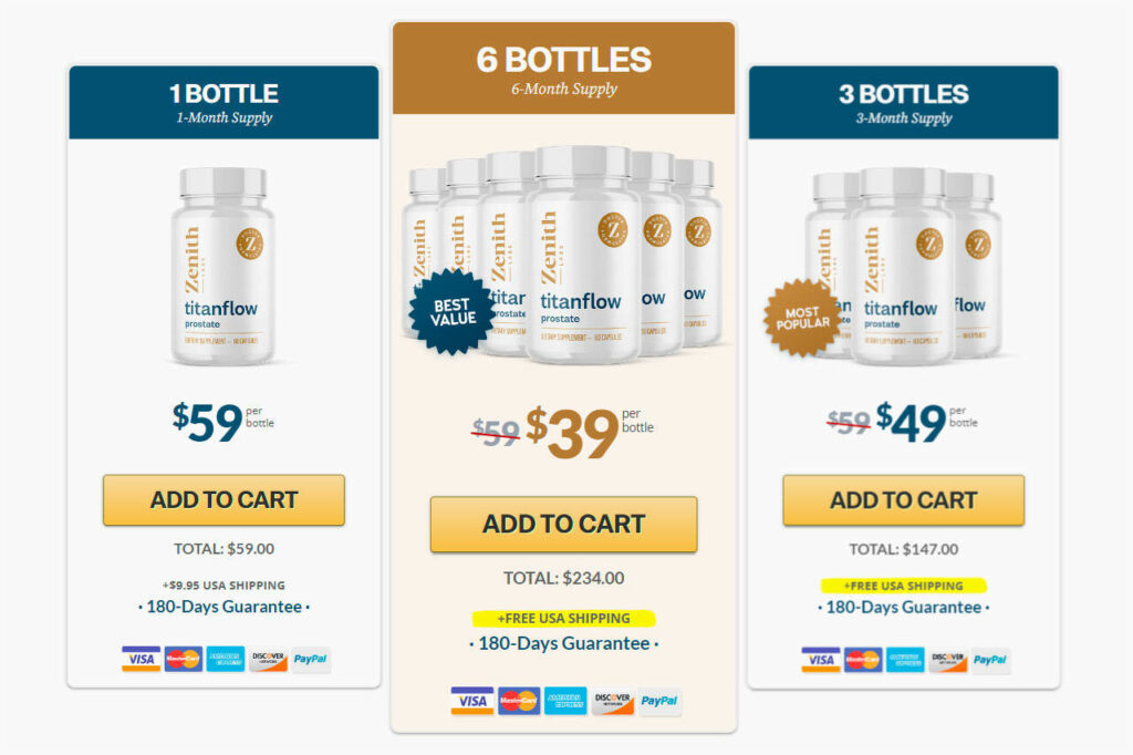 Zenith Labs TitanFlow Review - Is it Right For You? | The Daily World