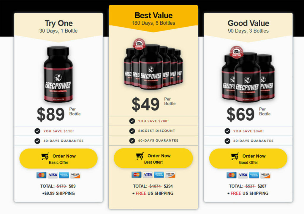 ErecPower Reviews: What Do Actual Customers Have To Say About This ...