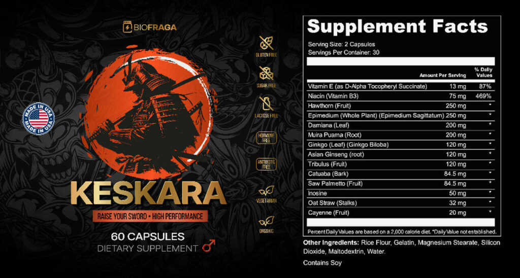 Keskara Review - Does This Supplement Even Work? | The Daily World