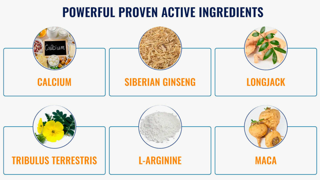 PeakErect Review: What Does Science Say About The Ingredients? | The ...